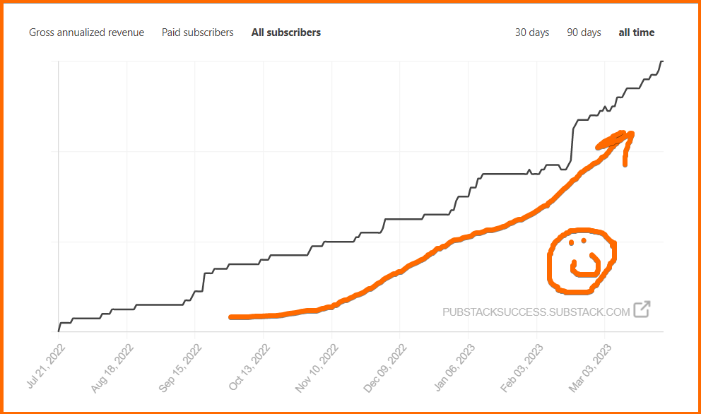 Can You Start a Substack With No Subscribers? | by Karen Cherry | Medium