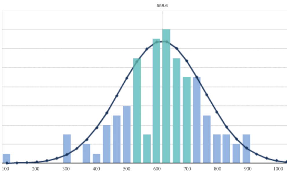 How to use different datas in ComposedChart of Recharts | by Luo yaru | Medium