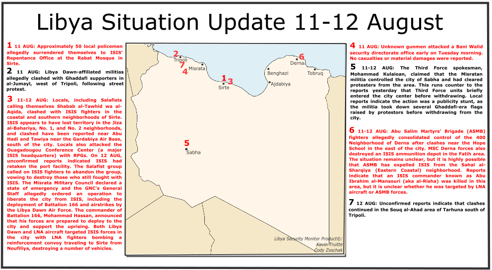 Libya Situation Update 11–12 August | by LibyaSecurityMonitor | Libya ...