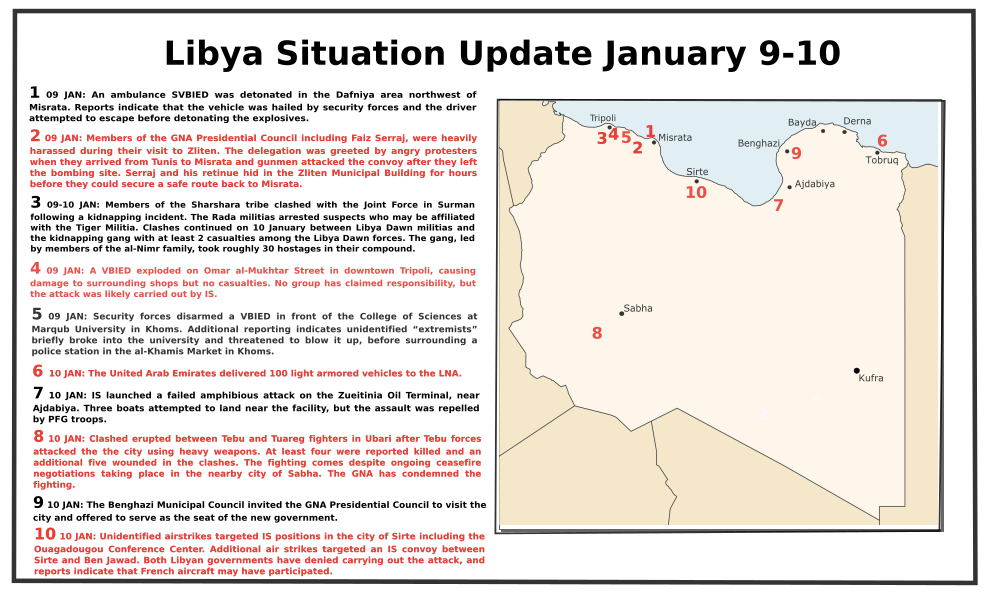 Libya Situation Update: 09–10 January | by LibyaSecurityMonitor | Libya ...