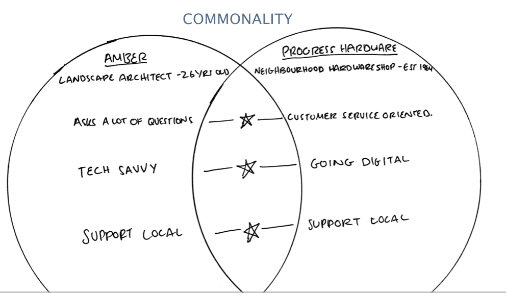 Progress Hardware.. Design an e-commerce website for a… | by Maher ...