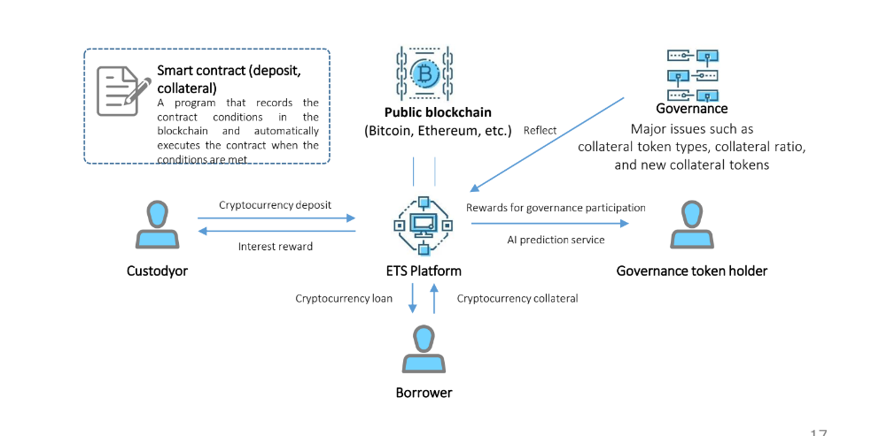 ETS Holder Benefit. ETS Holder Benefit | by Ethereum Simple(ETS) | Nov ...