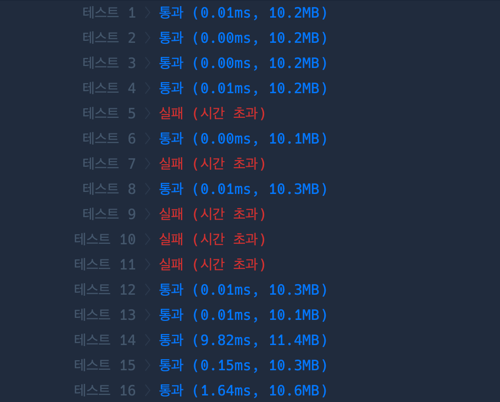 Algorithm Programmers Lv2 숫자 변환하기python By Park Medium