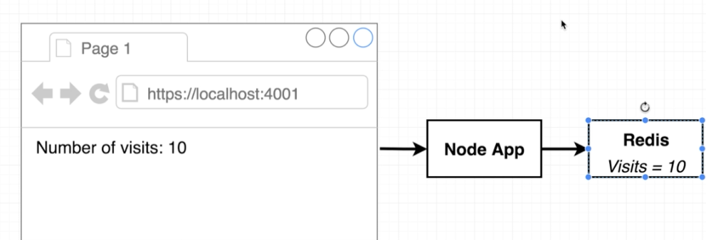 Docker — Compose. 上一個例子建立NodeJS… | by Tinghuan Wang | summer's code life | Medium