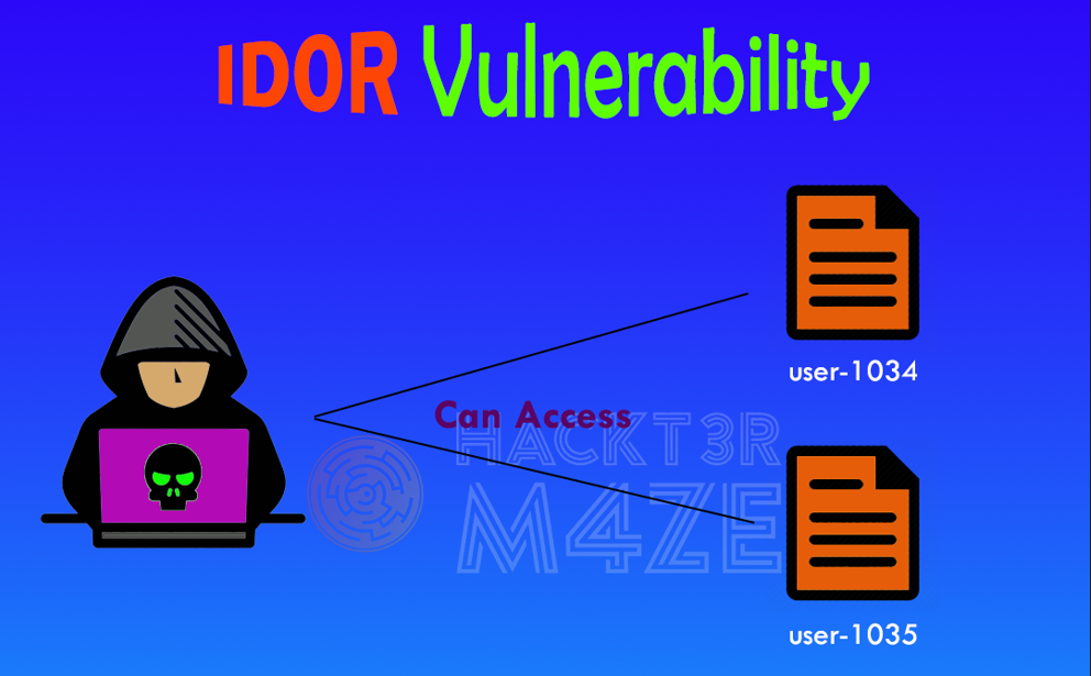 Insecure Direct Object Reference Let Us Learn About Idor By Sathvika