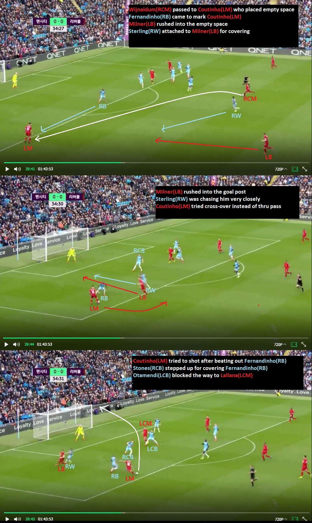 Review: EPL 27R (vs Liverpool). Manchester City tied by 1:1 against… | by Dewey Hur | Medium