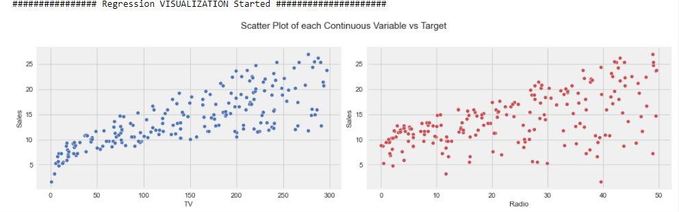 Autoviz & Autovizwidget. Autoviz is an open-source python… | by AMIT JAIN | Medium
