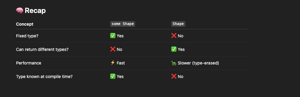 🧠 What is some keyword in Swift? | by Adam Dev | Jul, 2025 | Medium