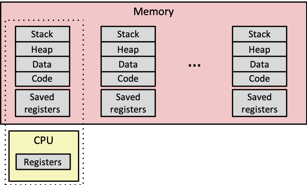 Inside the RAM and CPU : Registers, Stack, and Heap in x86 Assembly ...