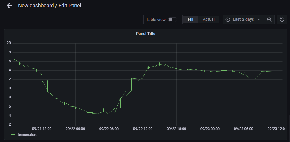 Getting Grafana And Timescaledb To Work When Your Database Table Already Has A Time Column By