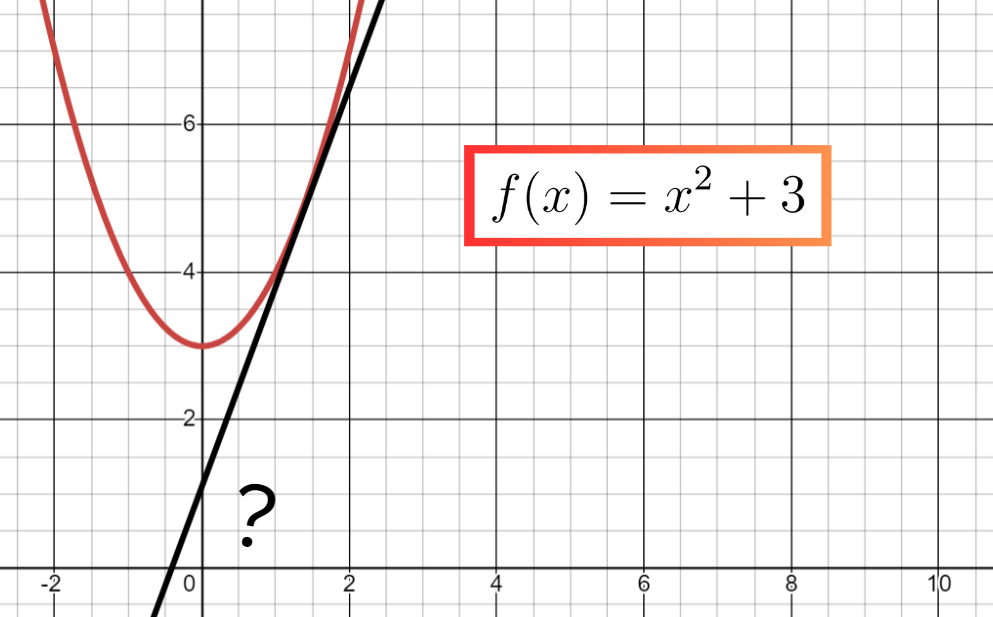 When Does the Tangent Pass through The Origin? | by Fletcher Thompson ...