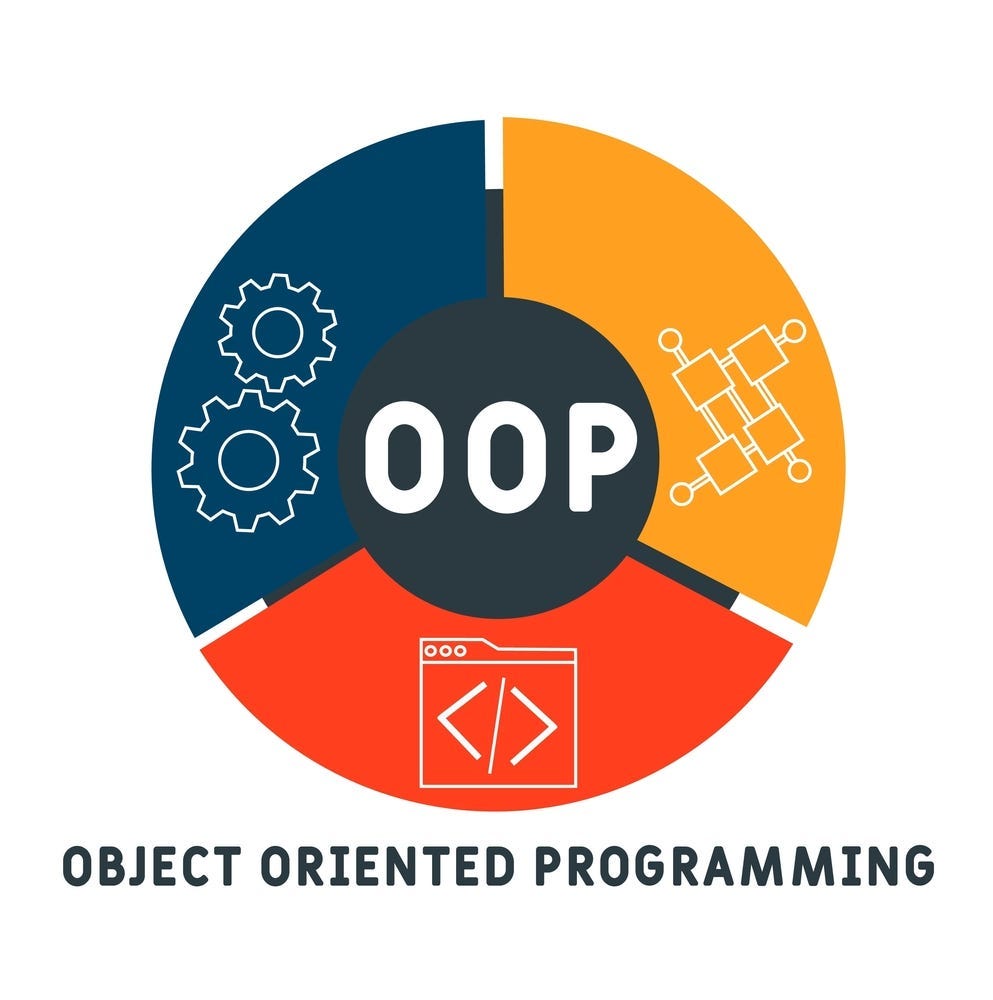 Implmenting Object Oriented Programming (OOP) in C#, study case : Learning Management System ...