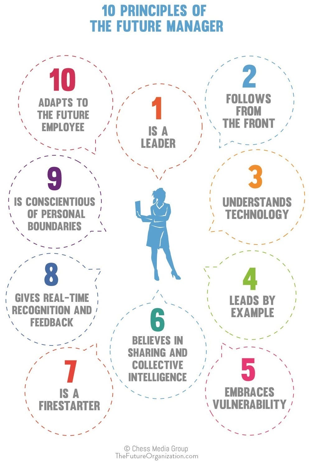 10 Principles of The Future Manager | by Jacob Morgan | Jacob Morgan ...