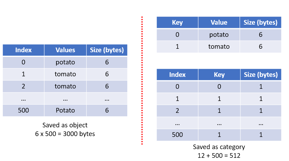 Learning Python for Data Science: Data Inspection and Data Types | by ...