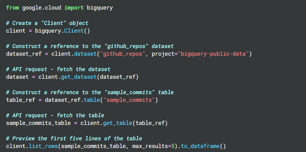 Advanced SQL: Working With Nested Data In BigQuery | by Ankit | Medium