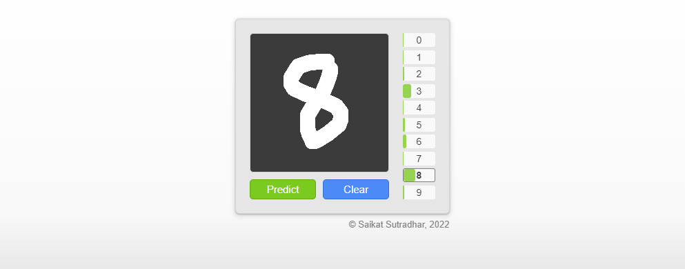 Interactive Handwritten Digit Classifier Web App From Scratch A Step By Step Guide By Saikat