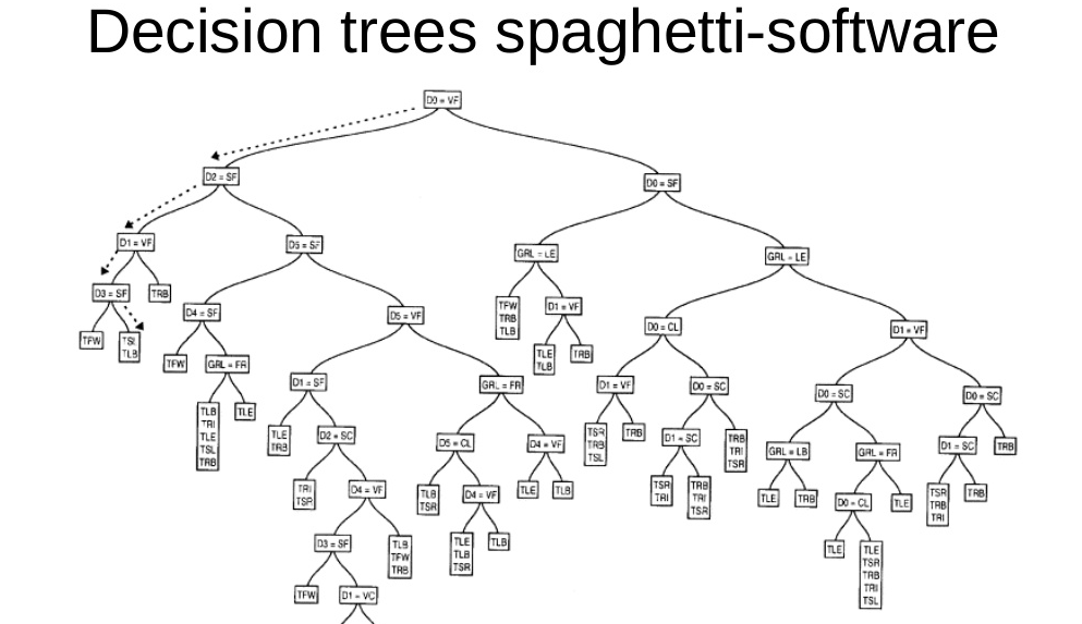 Decoupling business logic with dialog flow scripting | by Giorgio Robino | ConvComp.it