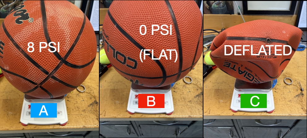 A Scale Doesn’t Always Tell You the Mass of an Object | by Rhett Allain ...
