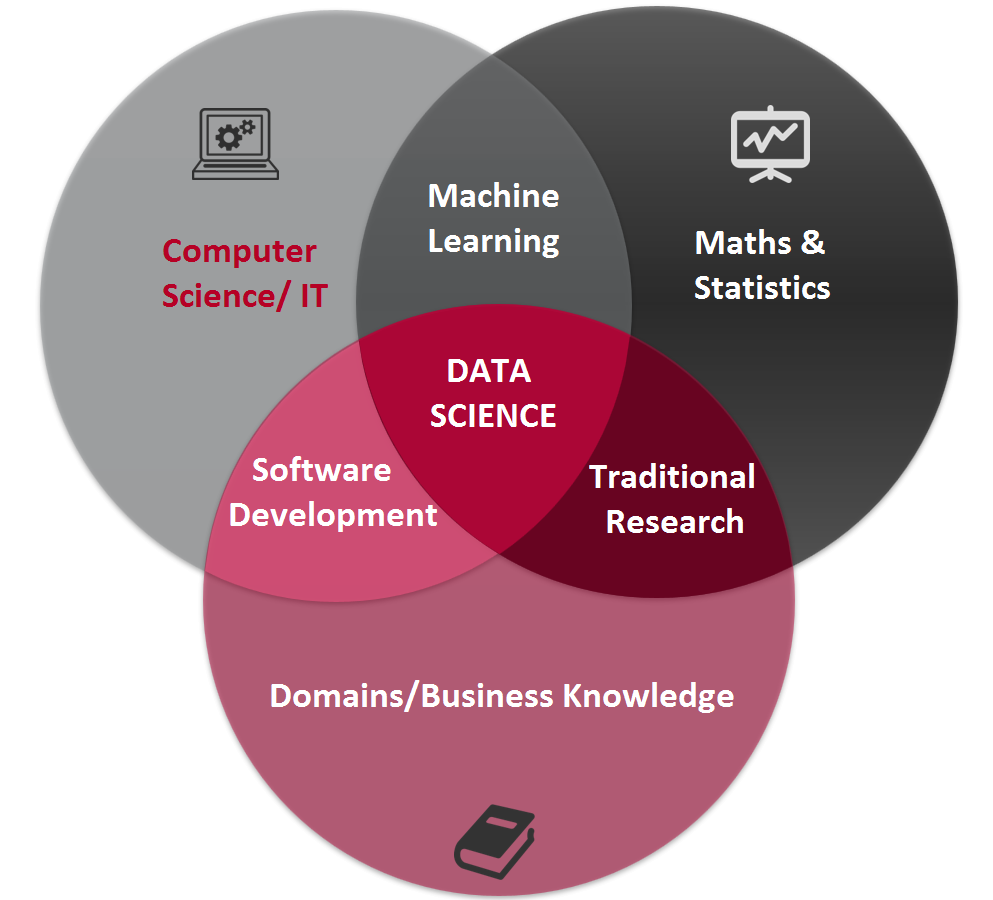 Definition of Data Science - Manos Chandra Roy - Medium