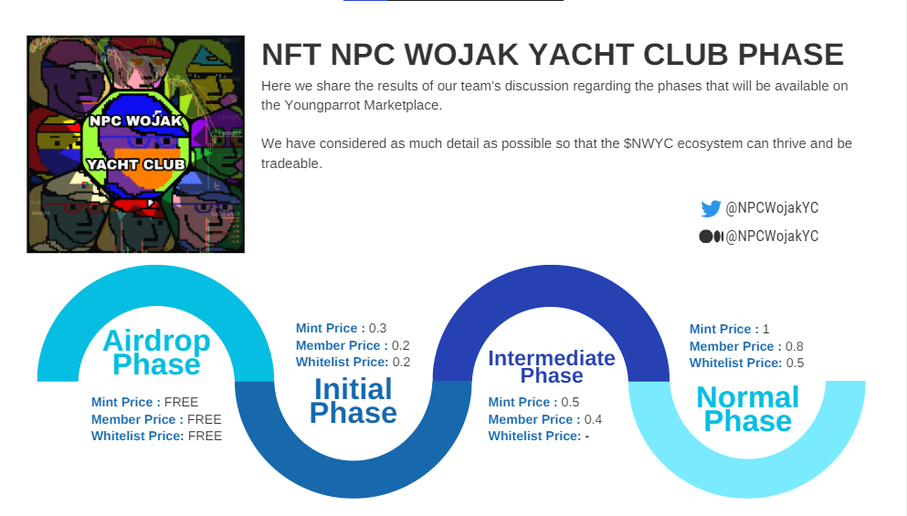 NFTs Launchpad Distributions. We are very happy to be at this stage… | by NPC Wojak YC | Jul ...
