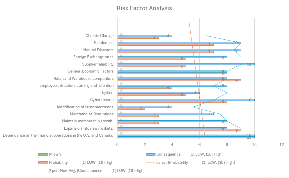Risk Avoidance - Kim Mathis - BI Tech Blog - Medium