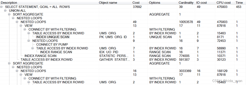【Oracle】Why UNION ALL Queries Timeout in Oracle (and How to Fix Them ...