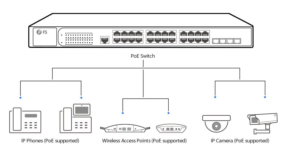 How to Choose the Right PoE Cabling | by Leo Tao | Medium
