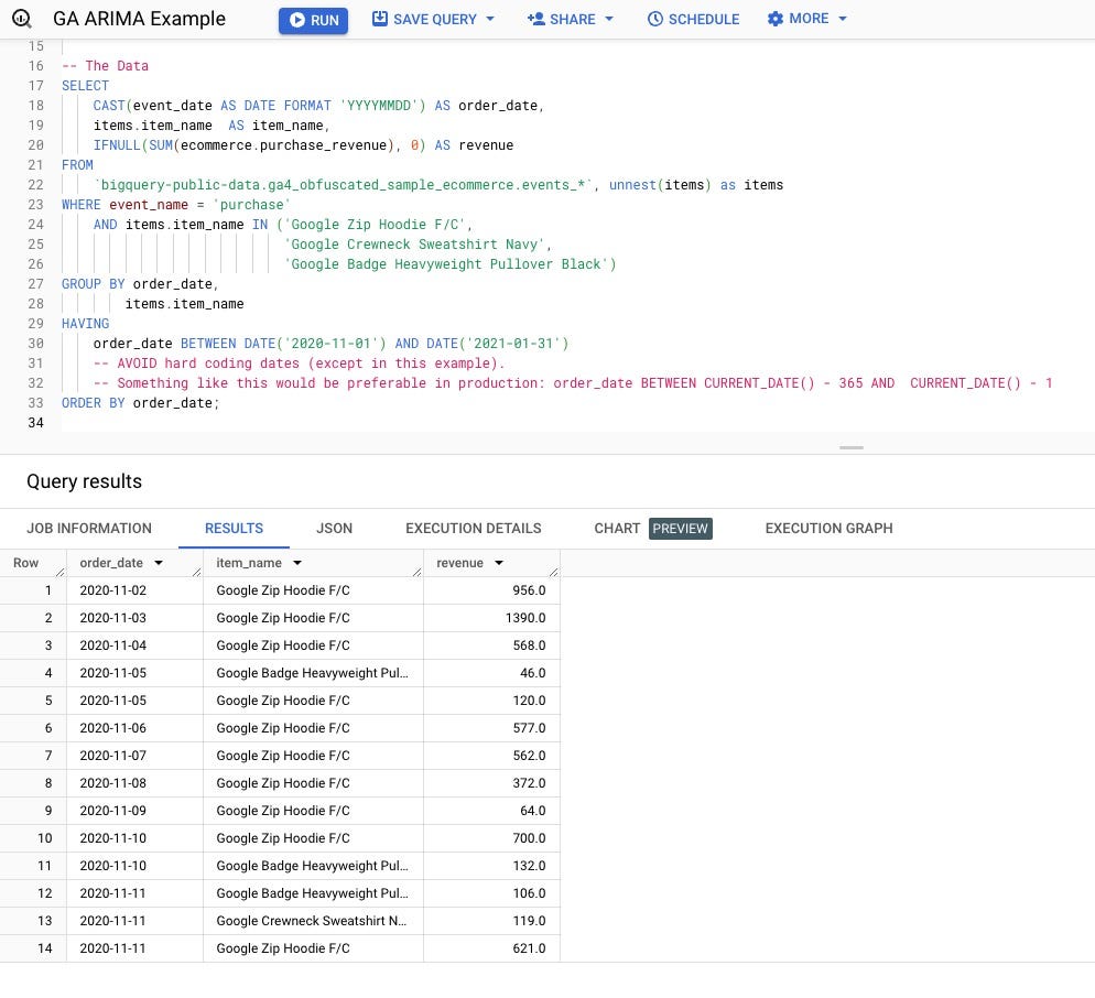 Introduction of Time Series Analysis For Digital Analytics | by Daran on Data | Medium