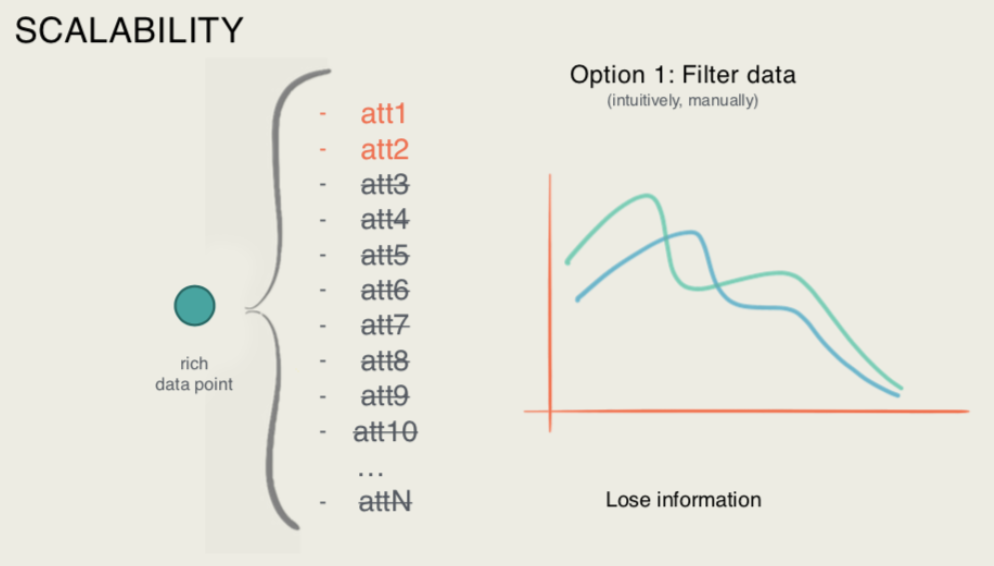 A New Method Of Data Mapping — Dimensionality Reduction Network Theory By Odsc Open Data