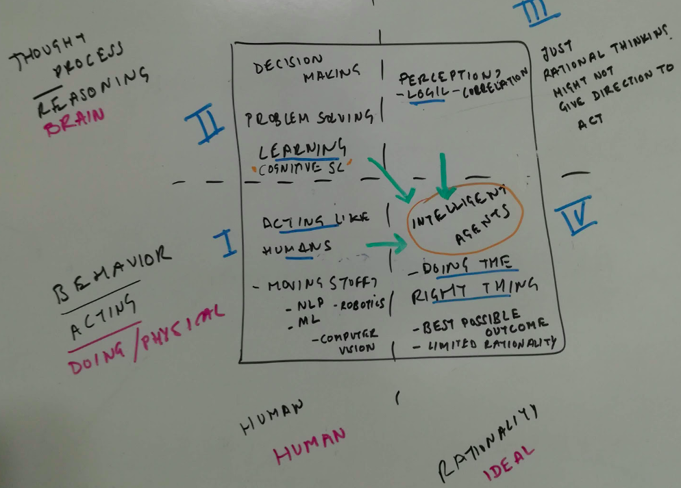Understanding AI | by Knoldus Inc. | Knoldus - Technical Insights | Medium