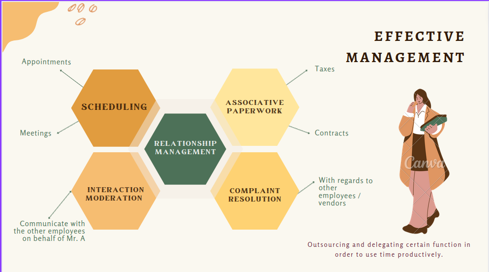 A Narrative on Management. With the advancement in technology… | by ...