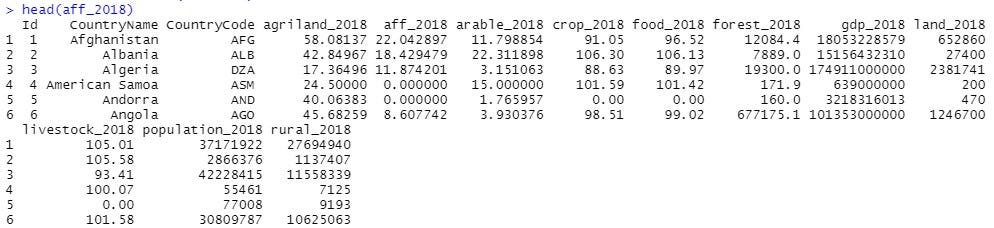 Simple Data Analysis using R. Hello, salam… | by Niko Prabowo | Medium