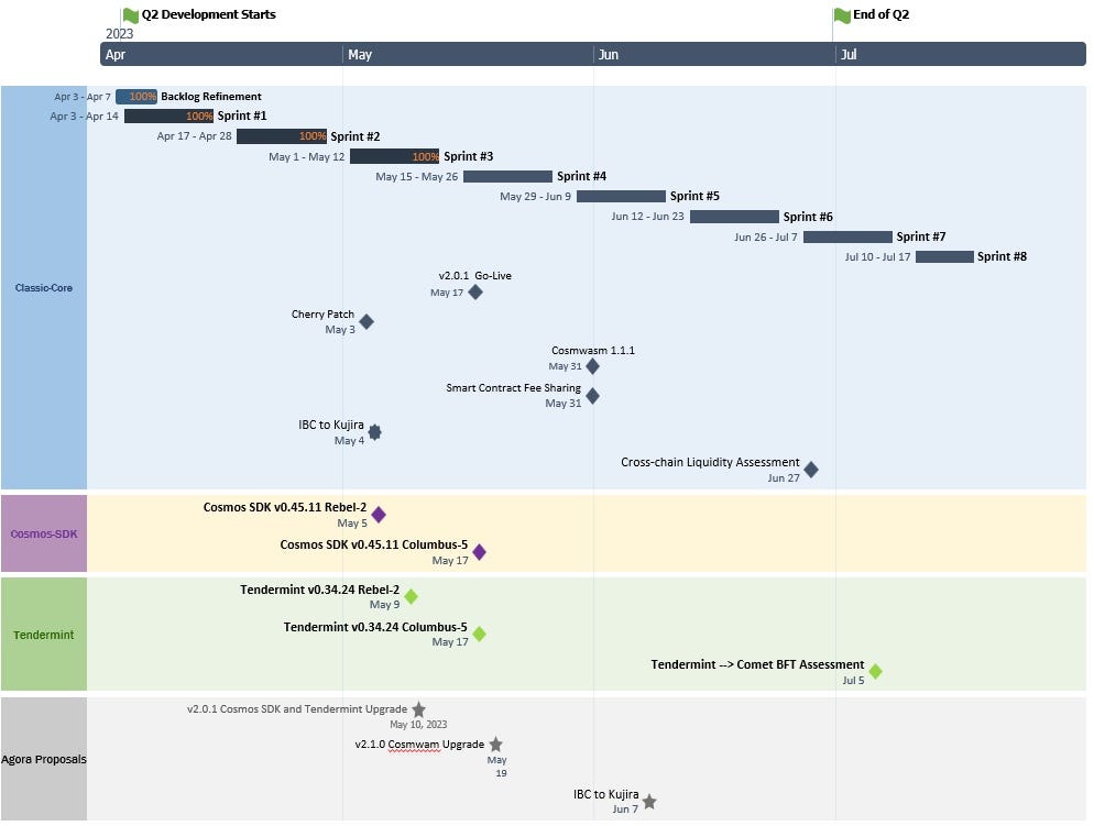 L1 Task Force Q2 Sprint #3. The following summary provides a status ...