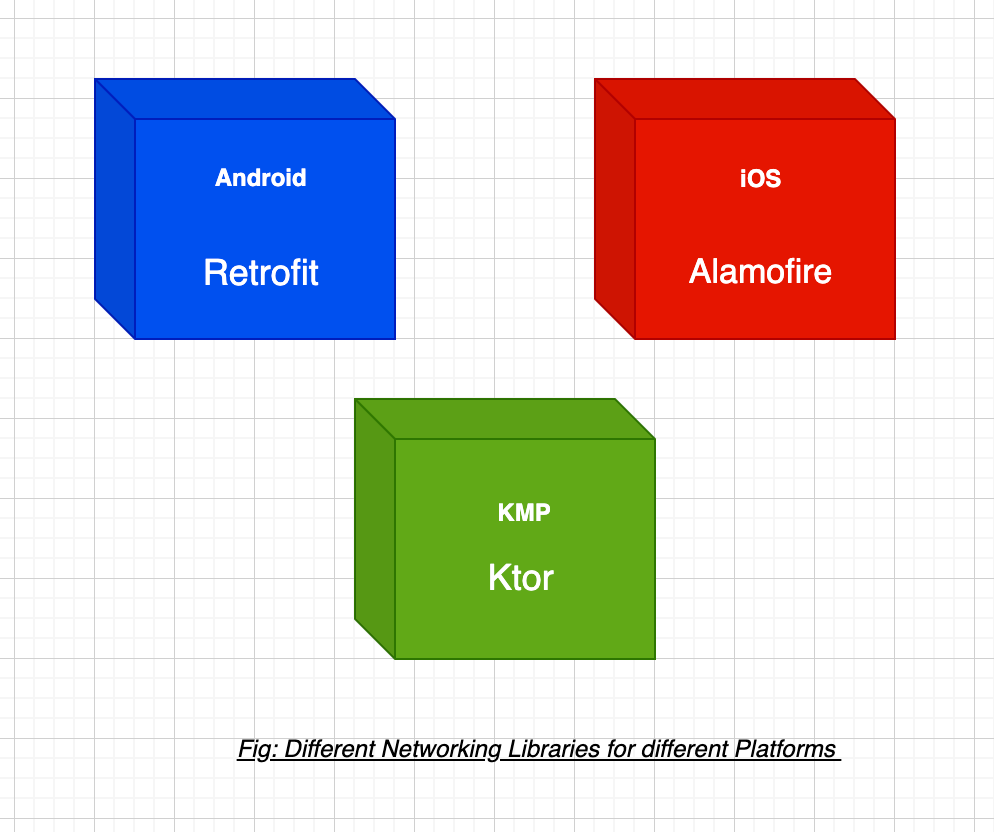 Ktor in KMP simplified. As you can see Ktor is a open-source… | by Nine Pages Of My Life | Medium