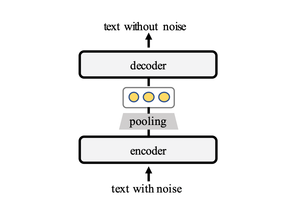 Transformer-based Sequential Denoising Auto-Encoder: Job2Vec | by Subir ...