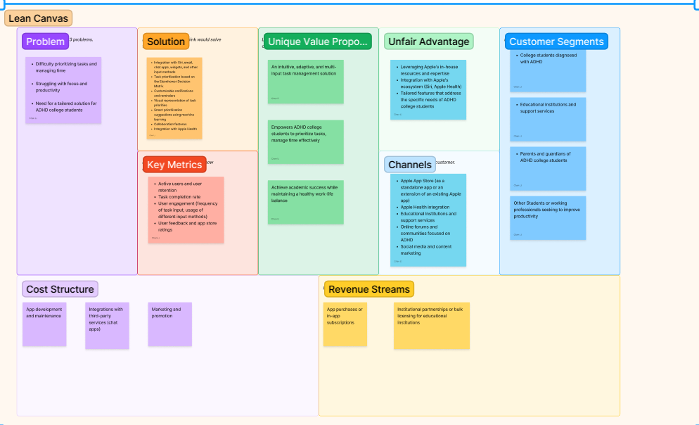 First principles and lean canvas. Our class began with an introduction ...