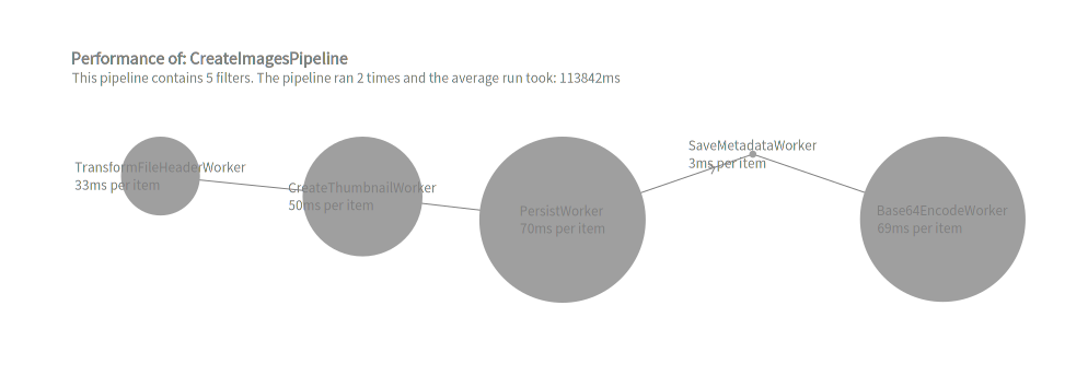 Performant image processing with Go pipelines and bounded concurrency ...