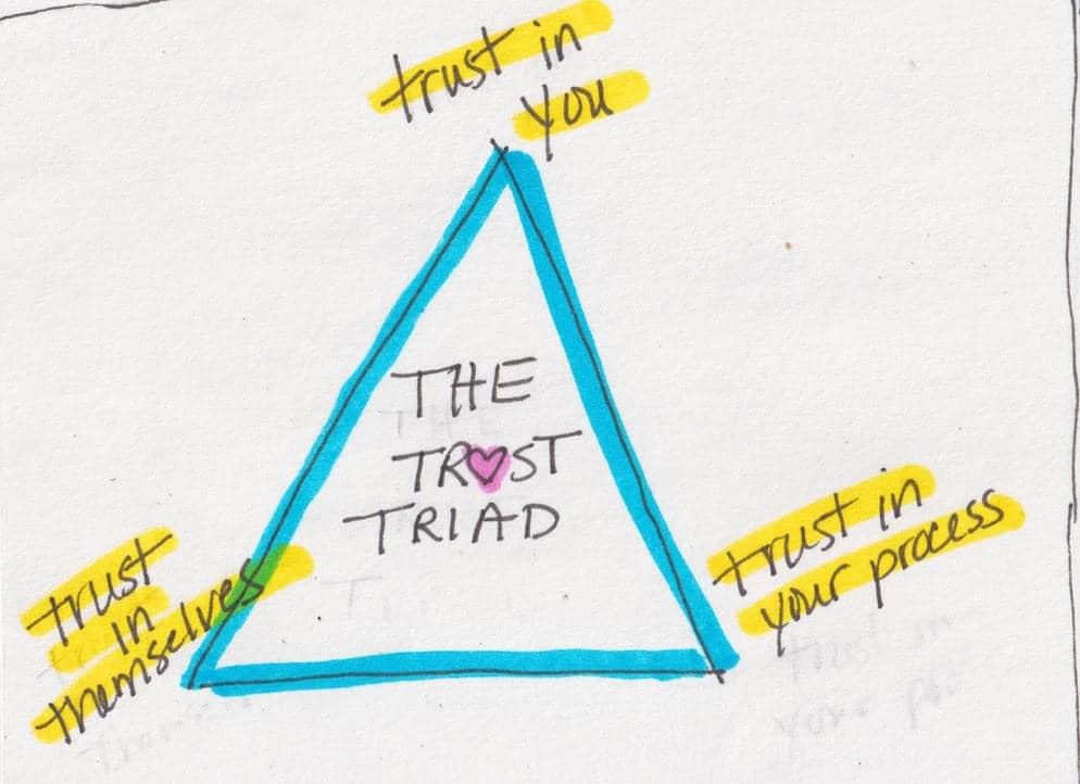 Using The Trust Triad in Your Email Marketing for Increased Revenue and ...