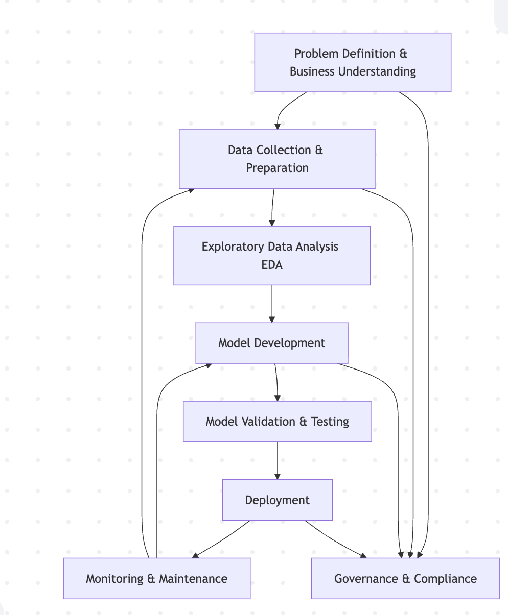 AI SDLC Guide for Front-End Developers: Best Practices, Integration ...