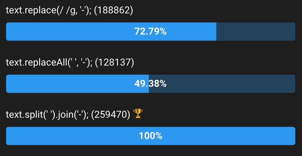 JavaScript: String.replaceAll has Landed in All Major Browsers | by Ozan Tunca | Better Programming