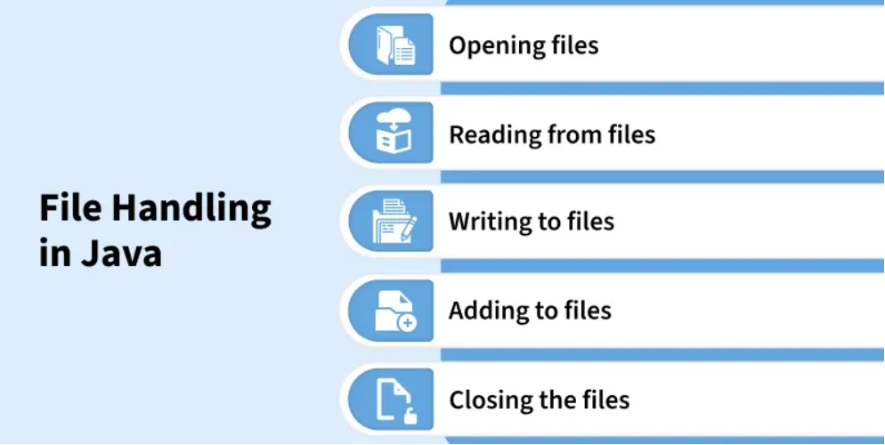 File Handling in Java in Advance Techniques with Examples and Their ...