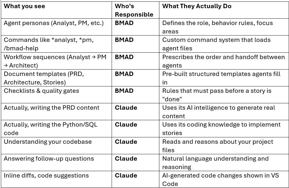 From Vibe Coding to BMAD: Replacing AI Chaos with Systematic ...