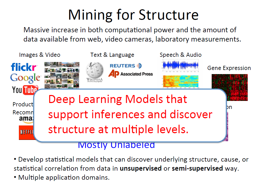 [ Archived Post ] Deep Learning Summer School | by Jae Duk Seo | Medium