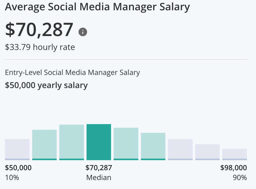 2 Social Media Work From Home Jobs That Are Hiring Now | by Eric Mubang ...