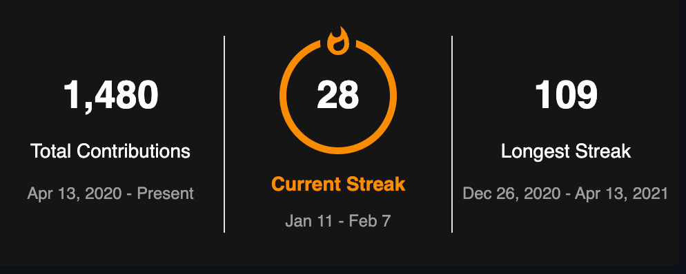 My 30-Day GitHub Streak: Challenges, Wins, and Takeaways | by Jay ...