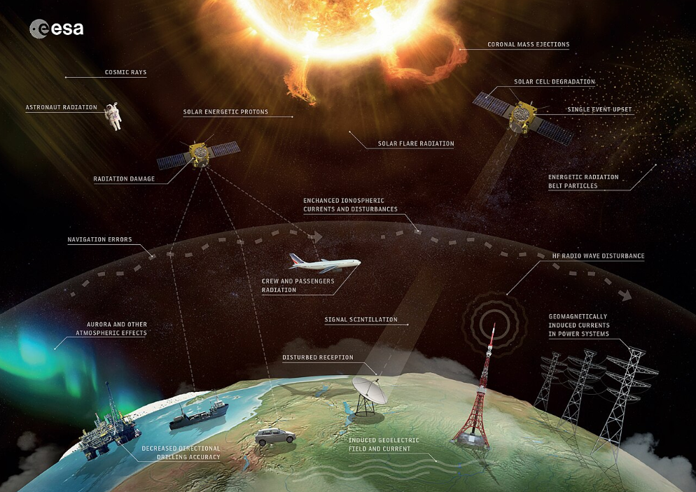 Sun-Facing Satellites Missions. In an era where global infrastructure ...