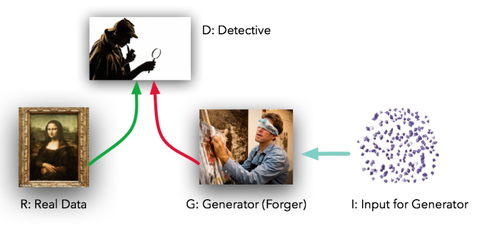 Demystifying SRGAN: Deep Dive into SuperResolution GANs | by Rehan | Medium