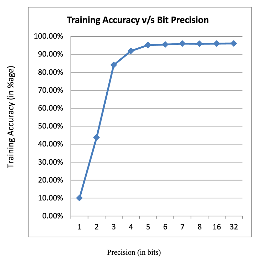Embedded Artificial Intelligence. This post is part motivation and part ...