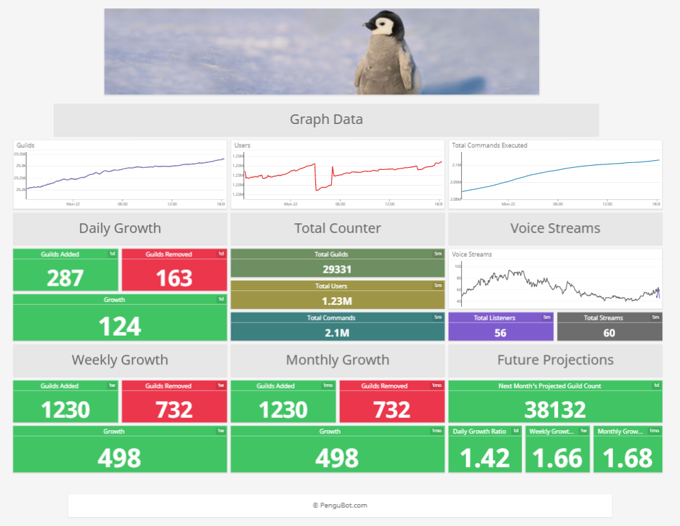 How to Send Stats to Datadog with Discord.js and Hotshots | by Aditya ...
