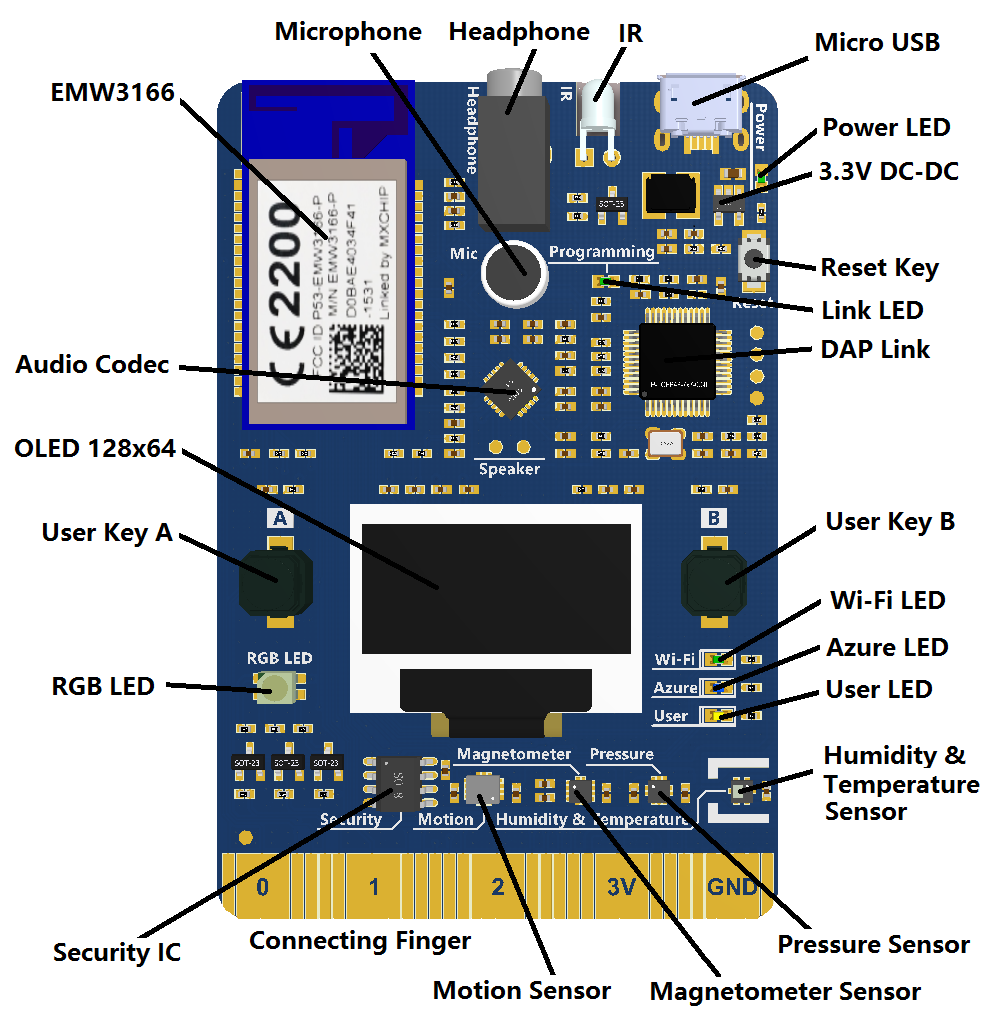 on a way to Wordpress of IoT…. “If you think about browsing as a… | by ...